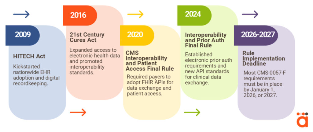 Abacus Insights - Powering Digital HEDIS® with the CMS Interoperability ...