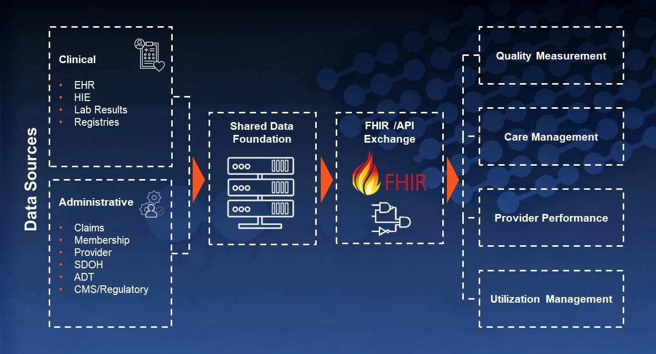 Abacus Insights - How Digital HEDIS® is Powering the Shift to Value Based Care